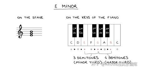 钢琴和弦完整指南 - 知乎