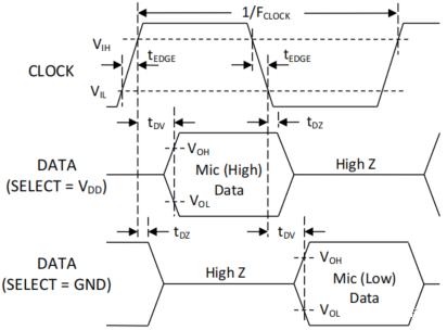 数字麦克风和模拟麦克风(DMIC/AMIC) - 知乎