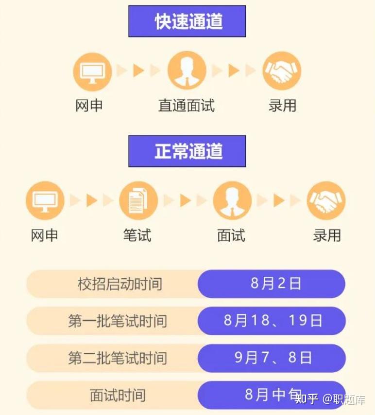 4399丨年薪15W-35W，六险一金，笔试考什么？ - 知乎