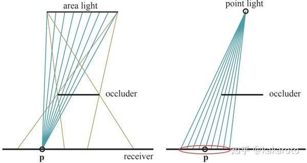 实时渲染｜Shadow Map：PCF、PCSS、VSM、MSM - 知乎