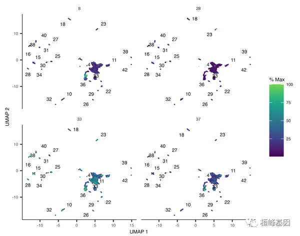 SCS【10】单细胞转录组之差异表达分析 (Monocle 3) - 知乎