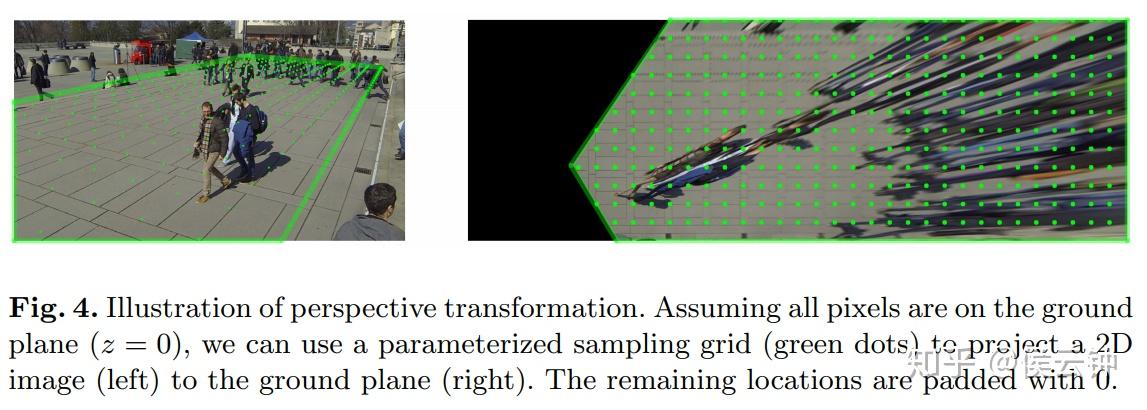 ECCV 2020 | 利用多视角（multi-view）处理严重遮挡下的行人检测和保持社交距离 - 知乎