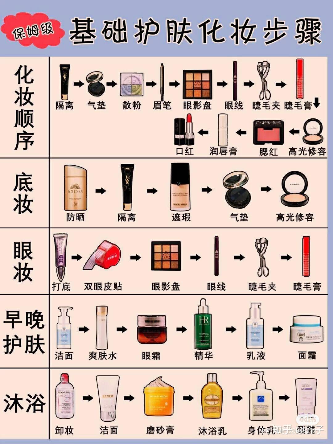 超详细化妆步骤,新手小白有救了 知乎