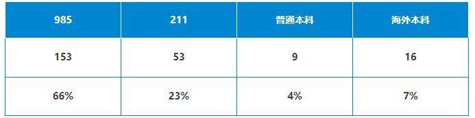 指南者留学25fall NUS/NTU计算机 录取战绩报告 - 知乎