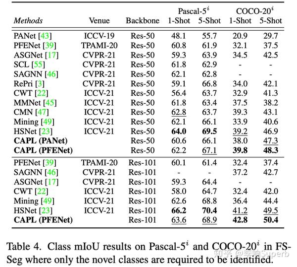 CVPR 2022：Generalized Few-shot Semantic Segmentation 解读 - 知乎