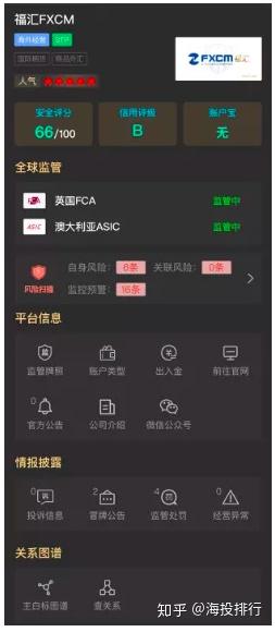 针对福汇FXCM的对赌“大规模诉讼”有了最新进展 - 知乎