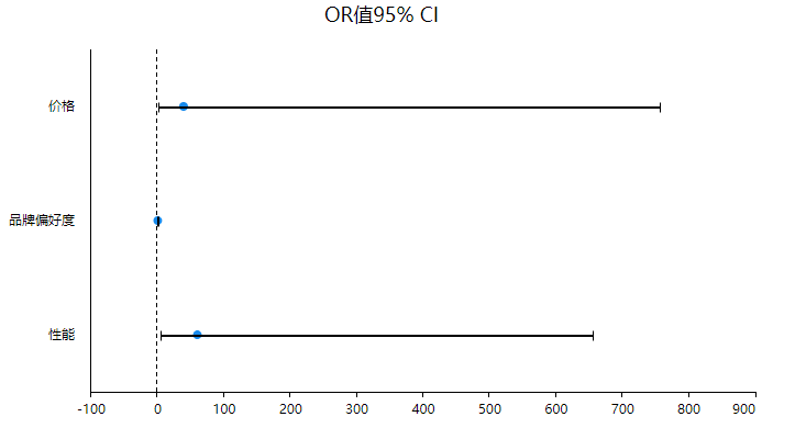 必看！logit回归分析步骤汇总 - 知乎