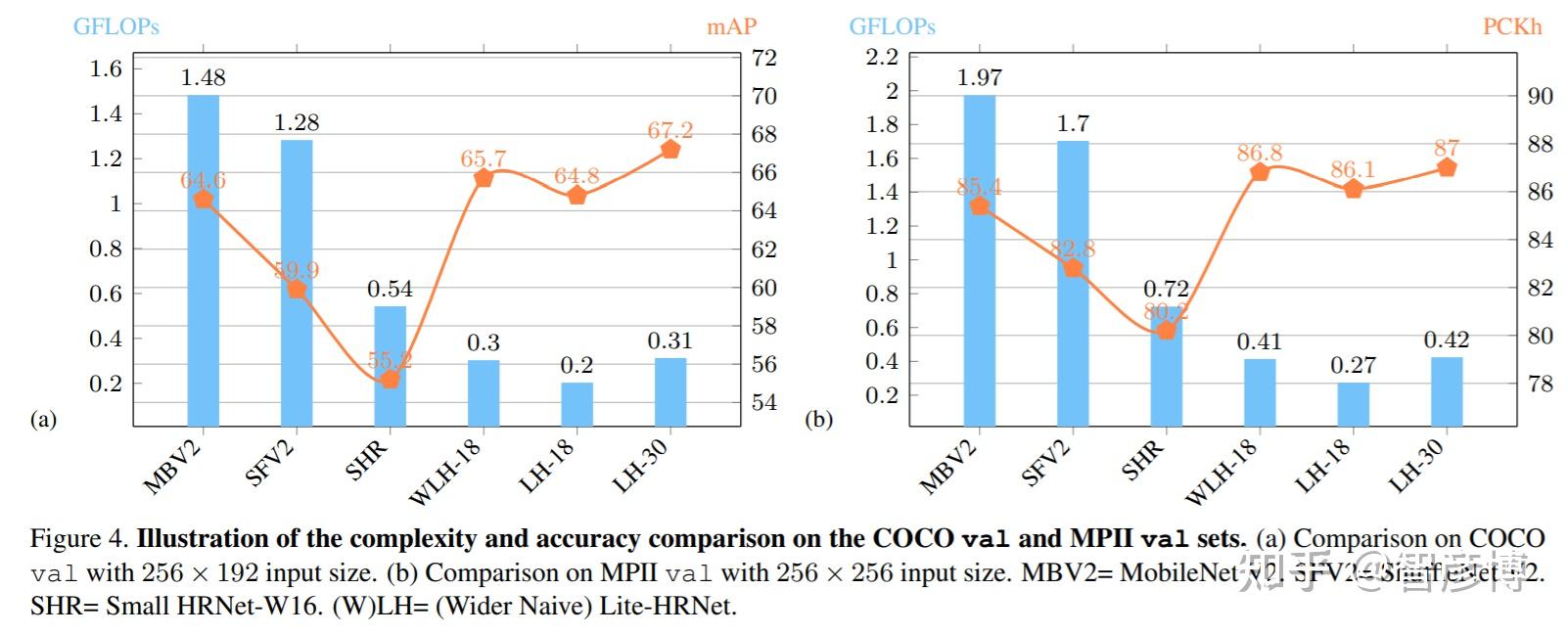 HRNet及变形总结 - 知乎
