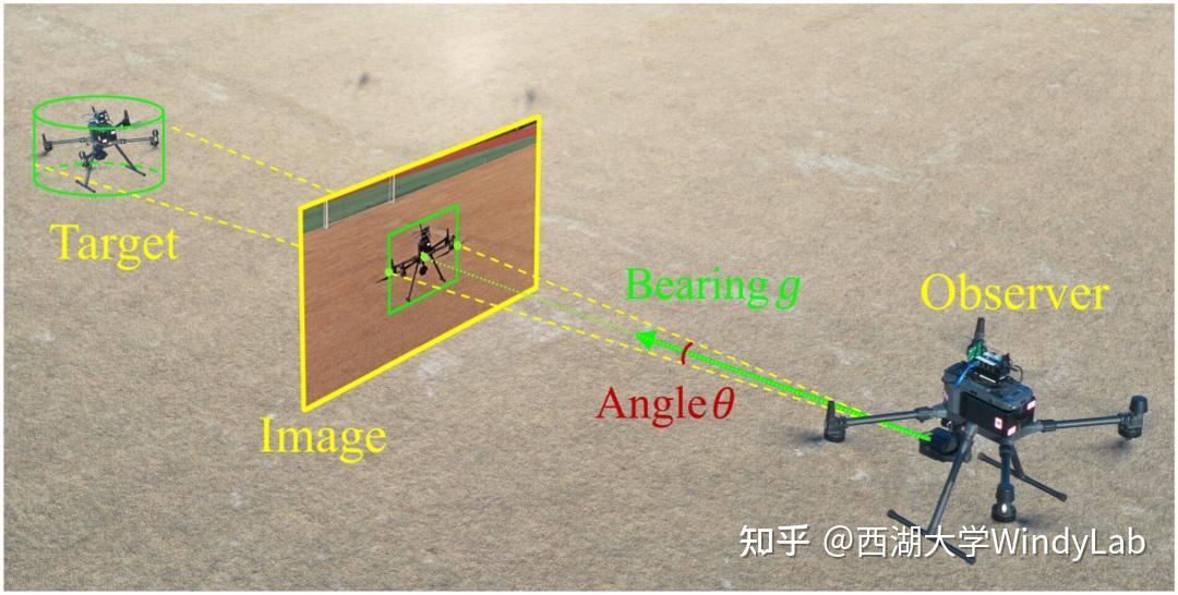 GitHub开源：我们研究工作的代码和数据 - 知乎