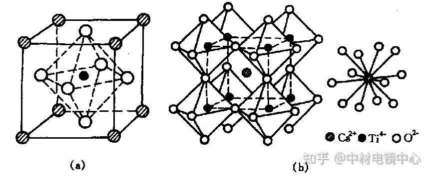 典型的离子晶体结构——TEM（透射电镜）测试 - 知乎