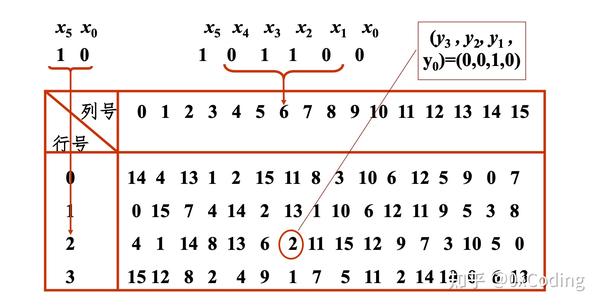 现代密码学0x0B｜DES算法（轮函数、密钥编排） - 知乎