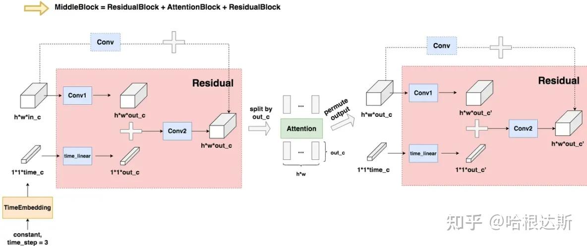 深入浅出超详解之-Diffusion Models Beat GANs on Image Synthesis-控制Diffusion ...