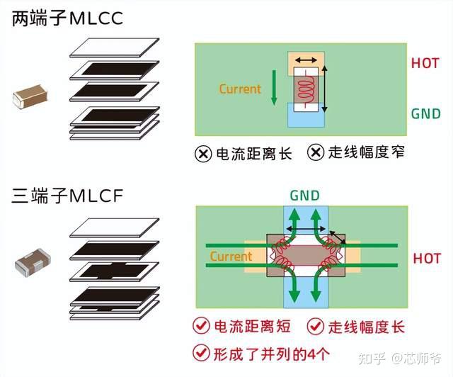 完美匹配高速IC，low ESL三端子你了解多少？ - 知乎