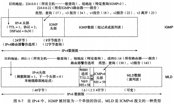 互联网组管理协议IGMP，组播侦听发现协议MLD - 知乎
