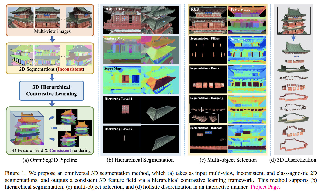 NeRF&Beyond 12.4日报(FSGS，Scaffold-GS，OmniSeg3D，GaussianGroup，EvE，MorpheuS） - 知乎