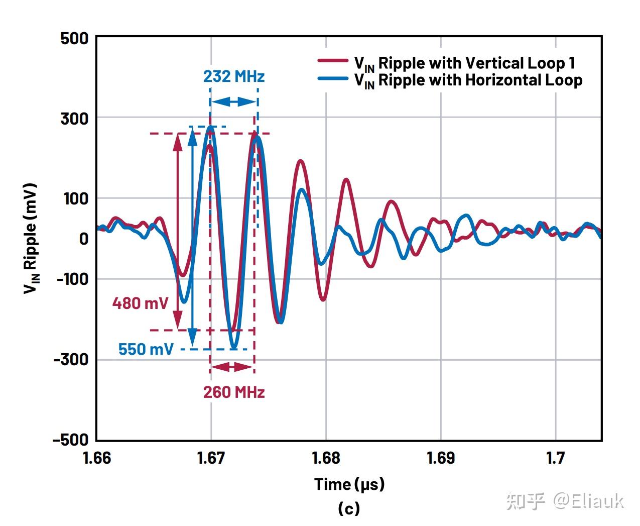 通过最小化热回路PCB ESR和ESL来优化开关电源布局 - 知乎