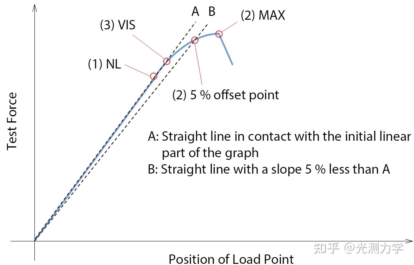 遵循ASTM D5528和ISO 15024标准的GIC/DCB试验 - 知乎