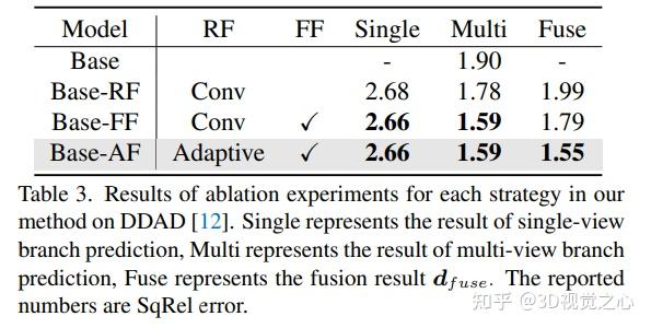 CVPR2024 | 最新深度估计SOTA！自动驾驶单视角与多视角深度的自适应融合 - 知乎