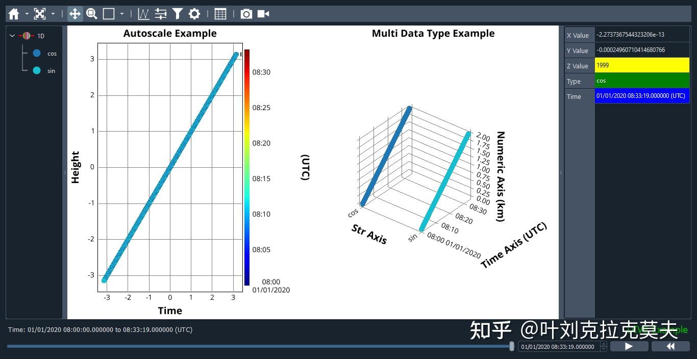 科学可视化软件介绍12 – Vispy - 知乎