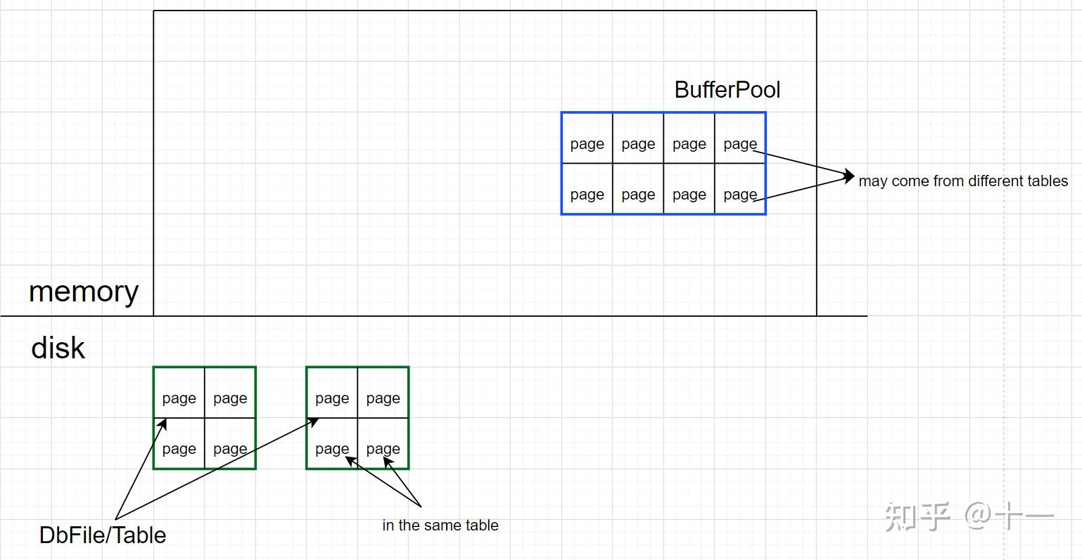 MIT6.830 SimpleDB Lab1 - 知乎