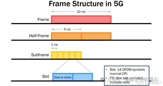 【转载】LTE与5G NR频段组合：理解流数和双连接模式 - 知乎