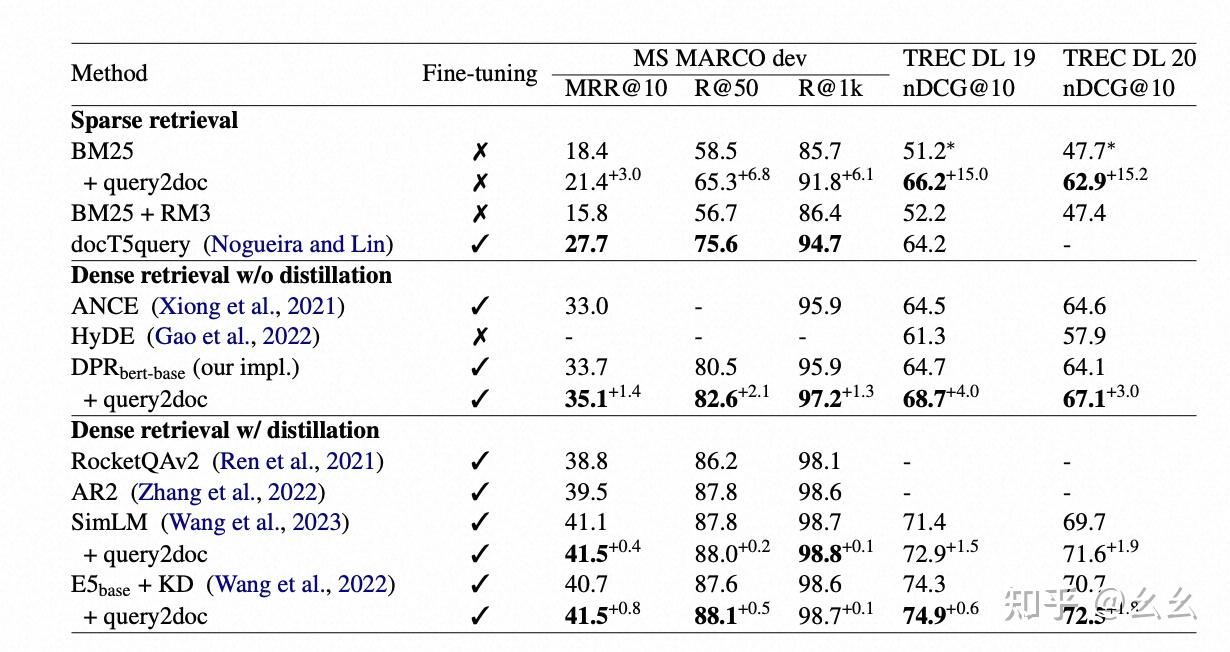 【LLM用于召回(1)】Query2doc: Query Expansion with Large Language Models - 知乎