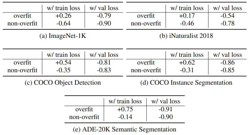 Self-Supervised Learning 超详细解读 (十二)：掩码图像建模中的数据缩放 - 知乎