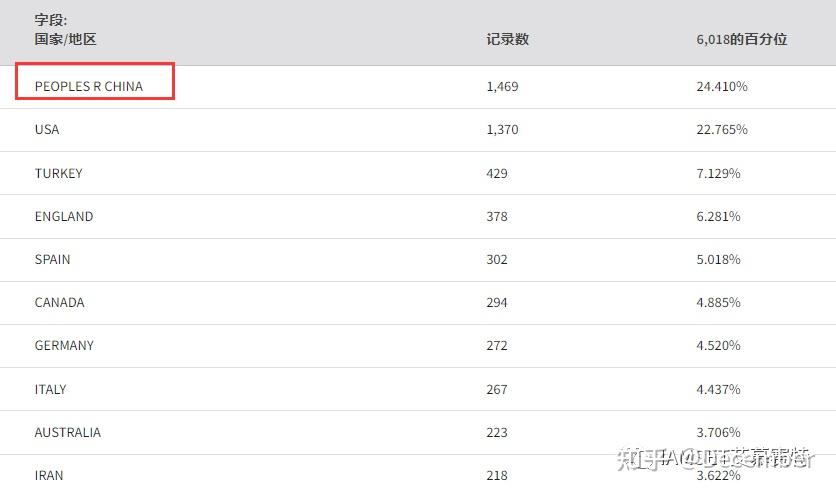 【期刊分享】JCR Q2，国人友好，一年发行18期！ - 知乎