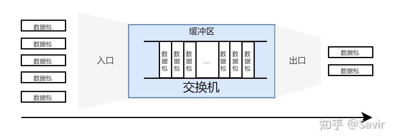 19. RDMA之iWARP & Soft-iWARP - 知乎