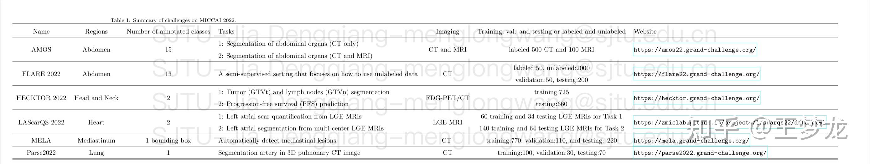 MICCAI 2022有哪些值得关注的挑战赛 - 知乎