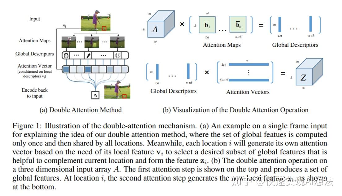 A2 -Nets: Double Attention Networks - 知乎