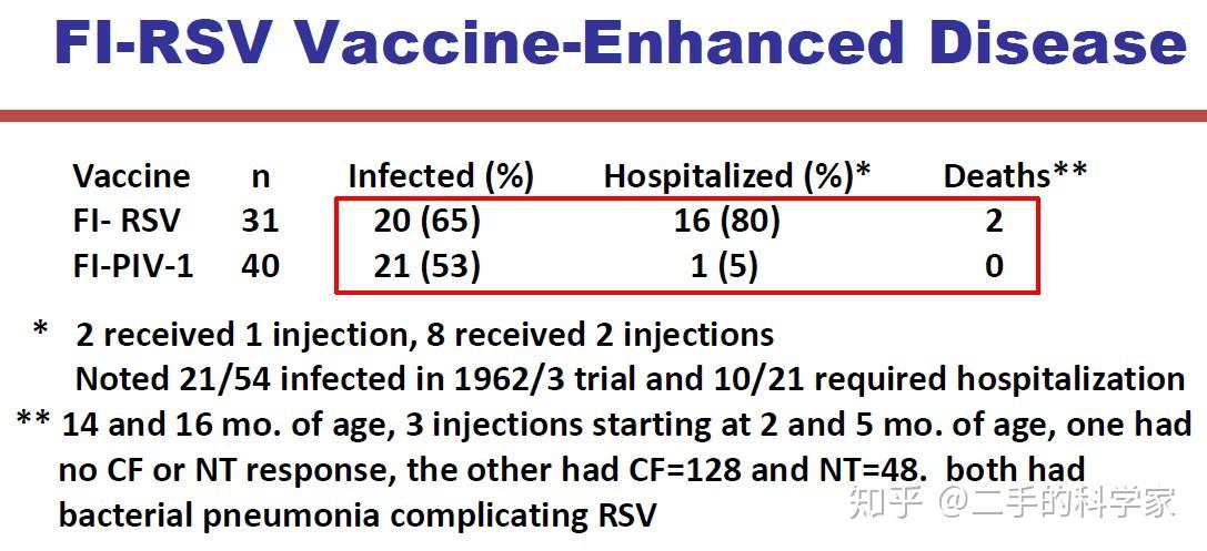 呼吸道合胞病毒（RSV）诱导的病毒感染增强究竟怎么回事？ - 知乎