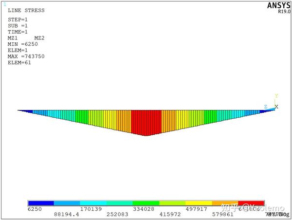 矩形梁实体模型如何施加简支约束及计算结果对比 - 知乎