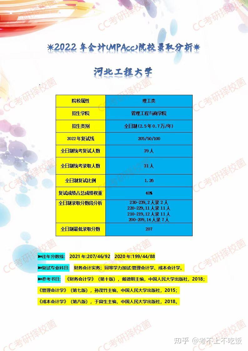 23考研||河北工程/河北地质/河北大学MPAcc//东北师范/吉林大学MLis//河北工业/河北科技工业工程//燕山大学物流工程//吉林财经MAud22录取分析 - 知乎