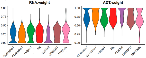 CITE-seq数据分析 | 新格元带您从多个维度点亮单细胞身份 - 知乎
