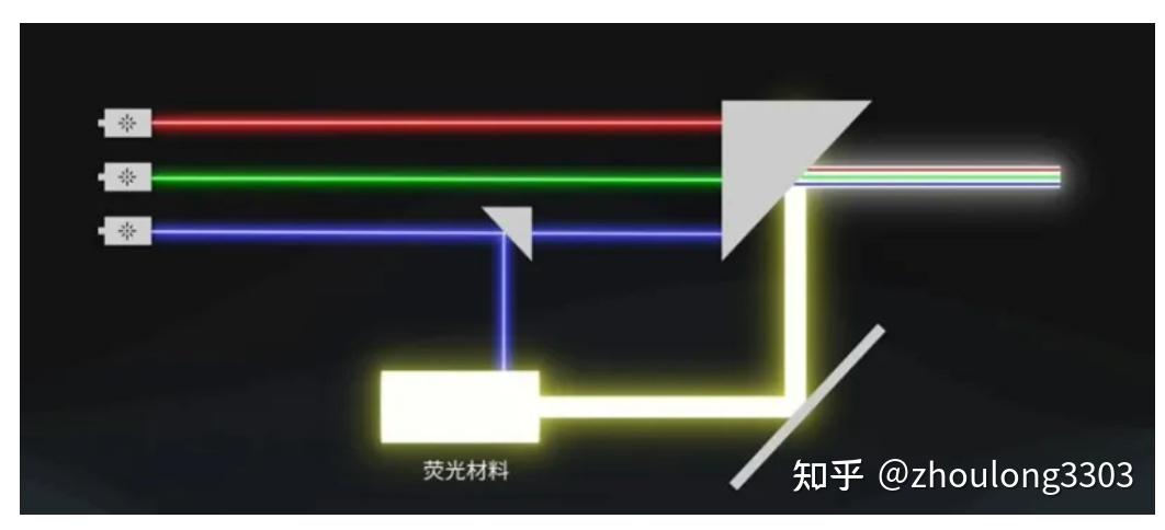 三千价位三色激光产品对比，极米新品RS10 Mini与坚果 N1大对比 - 知乎
