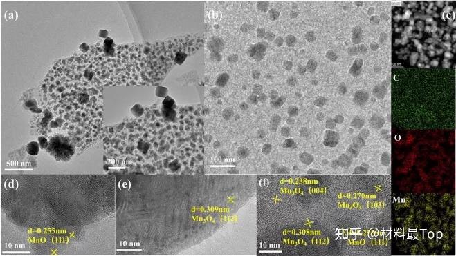 浙大史惠祥团队CEJ：MOFs衍生MnOx@C纳米片，高效PMS活化降解污染物！ - 知乎