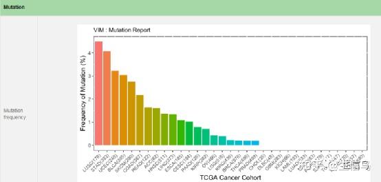 EMT标志物泛癌分析数据库—EMTome，肿瘤转移生信分析神器！走过路过不要错过啦 - 知乎