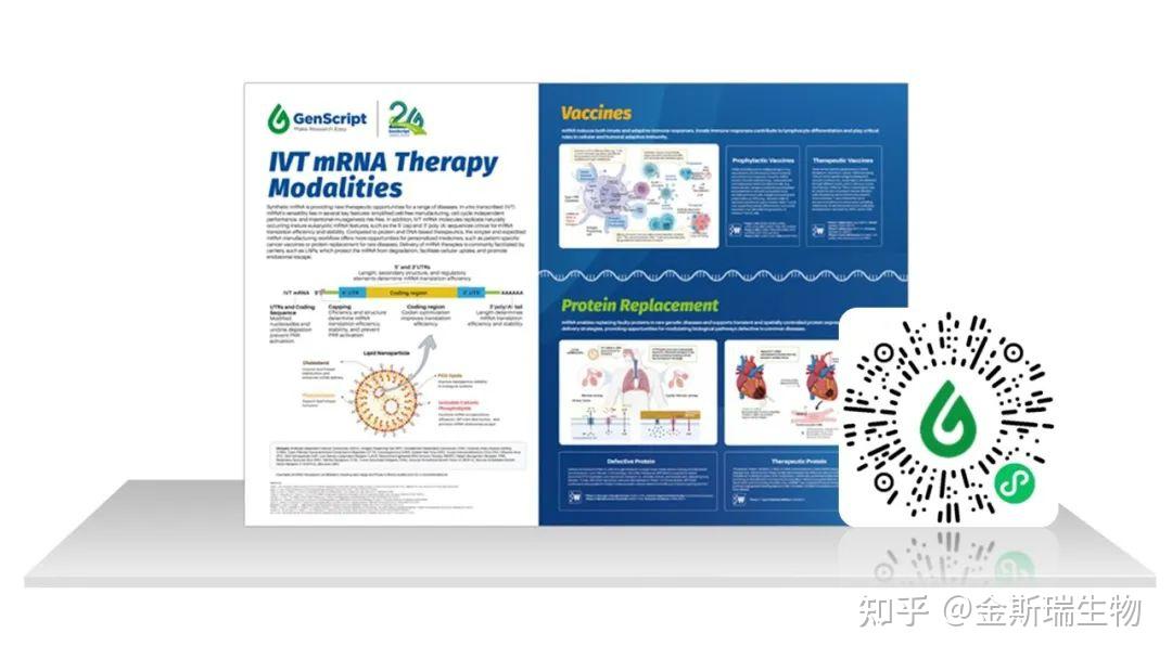 一文带你全面了解IVT mRNA，一颗冉冉升起的医学新星！ - 知乎
