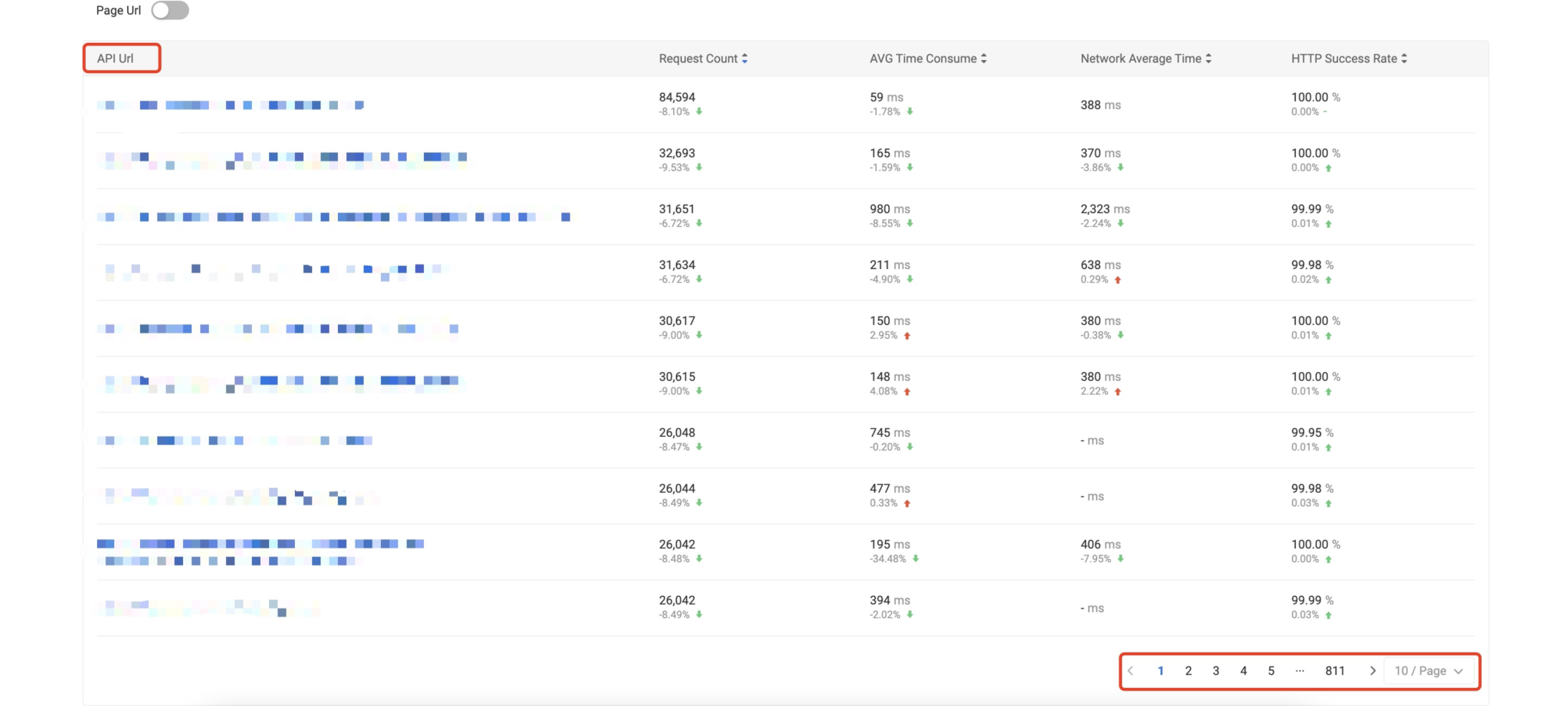 机器学习在基于 URL 的客户端监控分析中的优化和实践 - 知乎