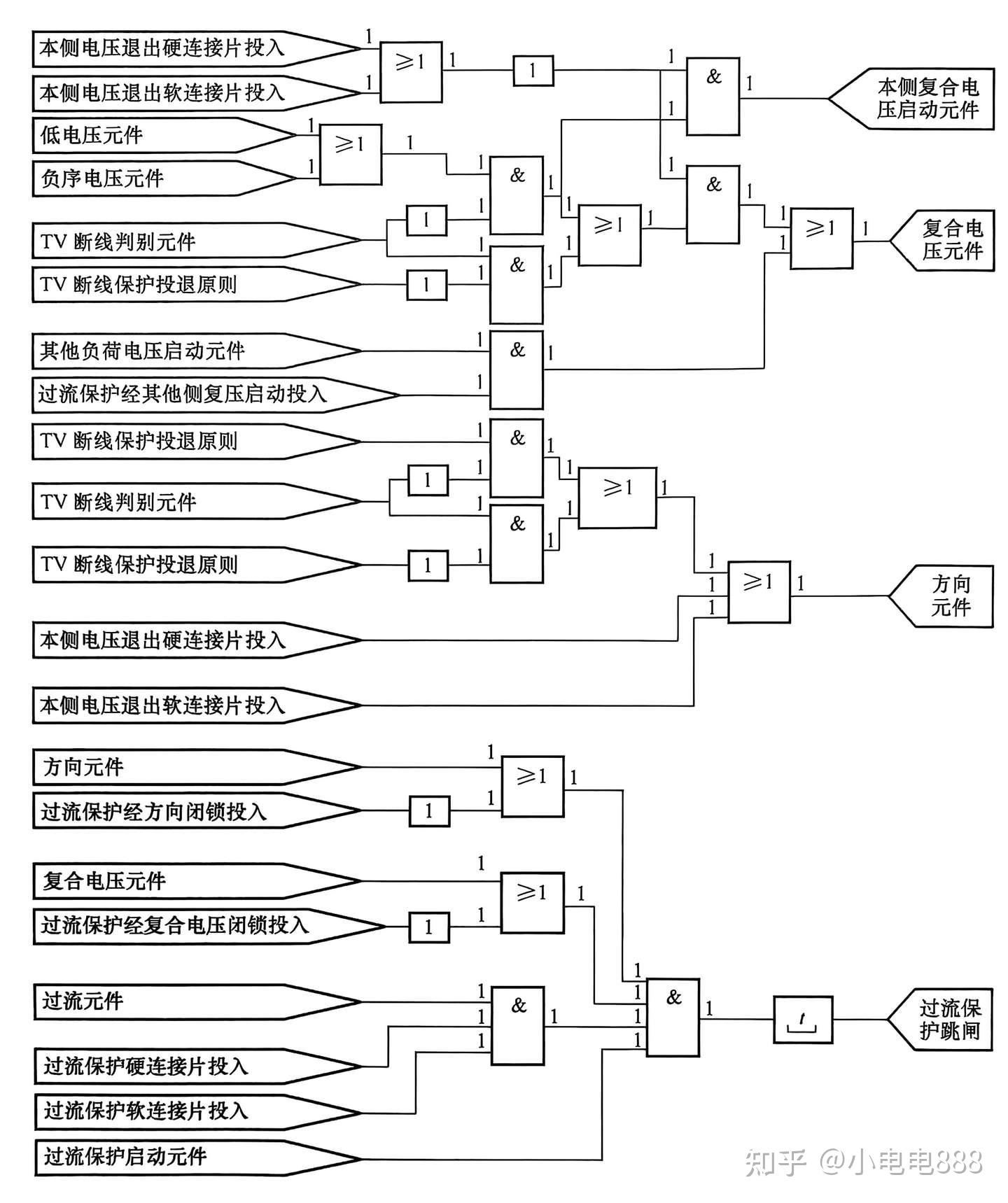 RCS(PCS)-978变压器保护 - 知乎