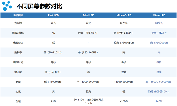 Vision Pro应用了哪些光学前沿黑科技？ - 知乎