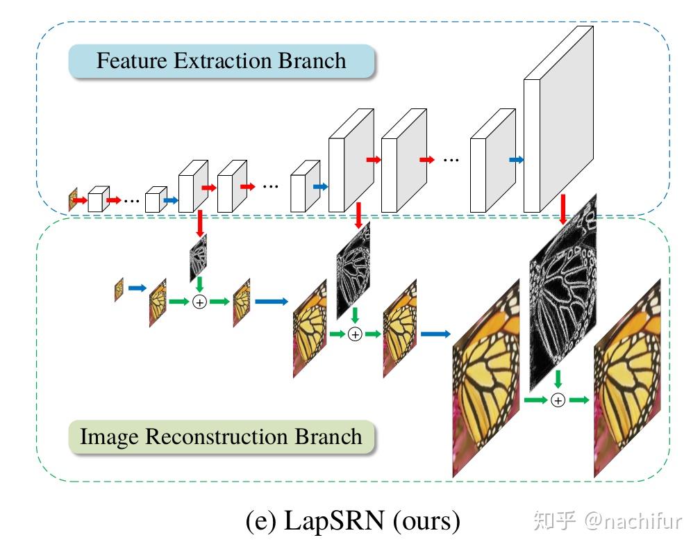 经典回顾：LapSRN - 知乎