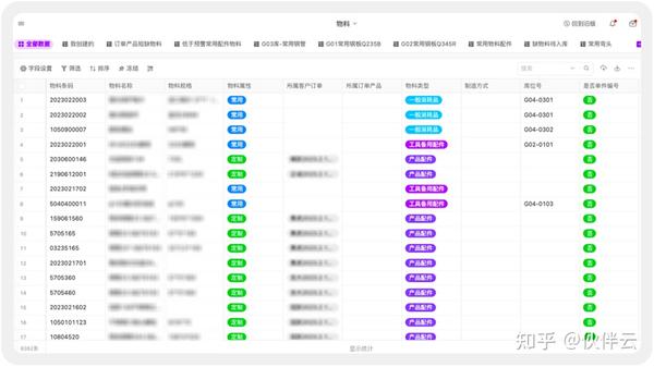 制造业中如何建立BOM体系，先进的BOM体系应当是怎样的？ - 知乎