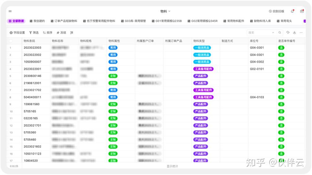 制造业中如何建立BOM体系，先进的BOM体系应当是怎样的？ - 知乎