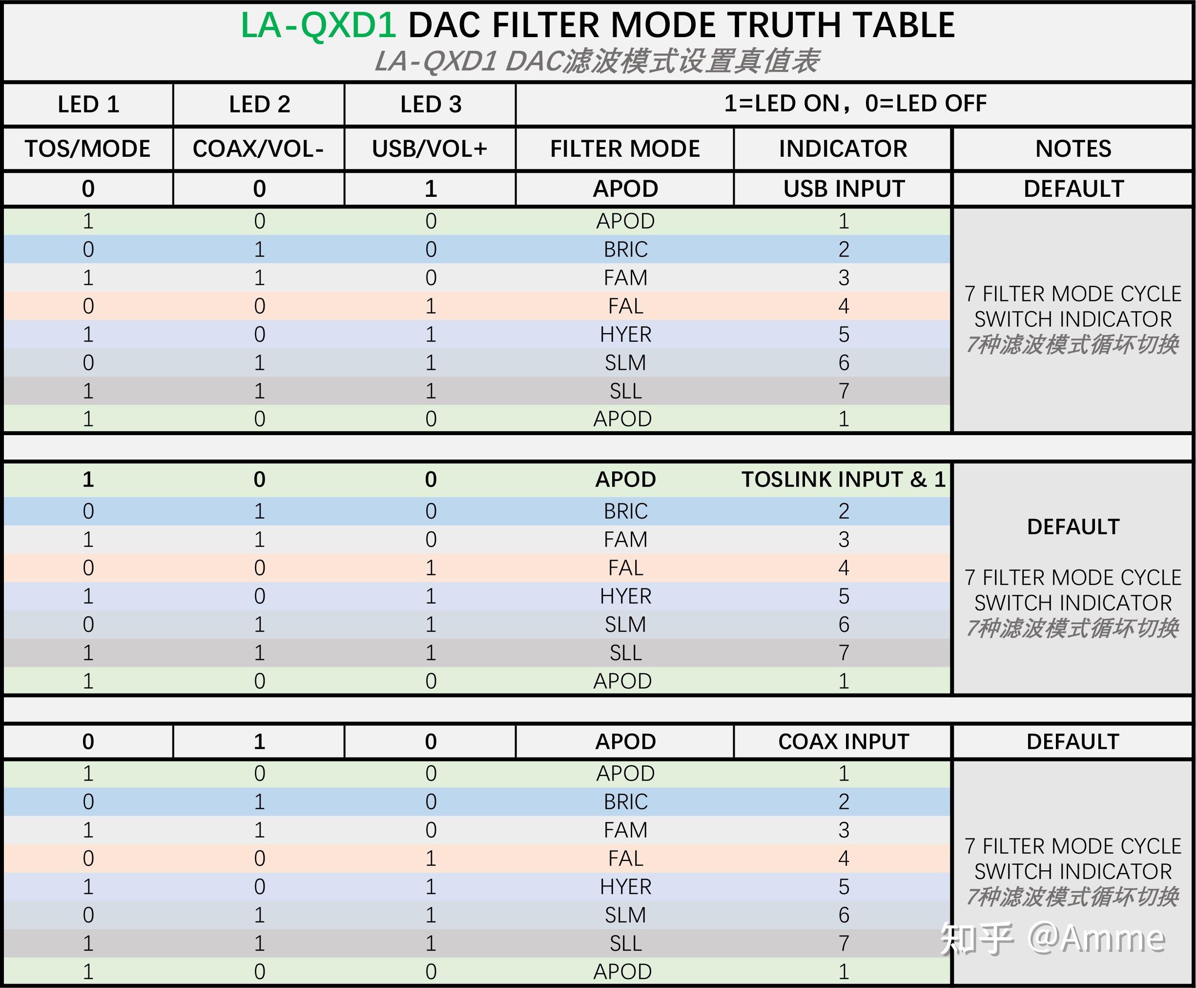 松果LA-QXD1解码器滤波模式调整，你学废了么 ？ - 知乎