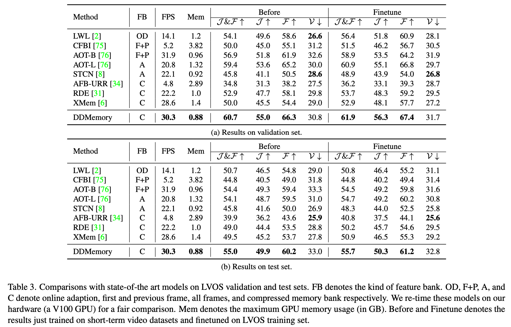 视频目标分割 | ICCV23 | LVOS: 长视频分割benchmark - 知乎