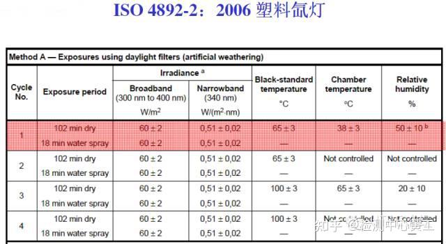 一文看懂材料耐候老化测试 - 知乎