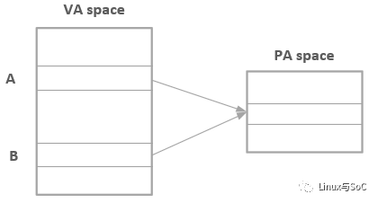 深入理解CACHE VIPT与PIPT的工作原理 - 知乎