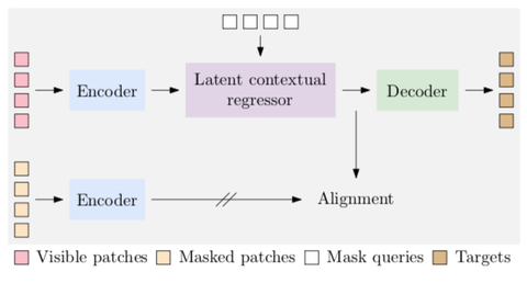 Context Autoencoder (CAE)：一种更适合下游任务的新MIM方法 - 知乎